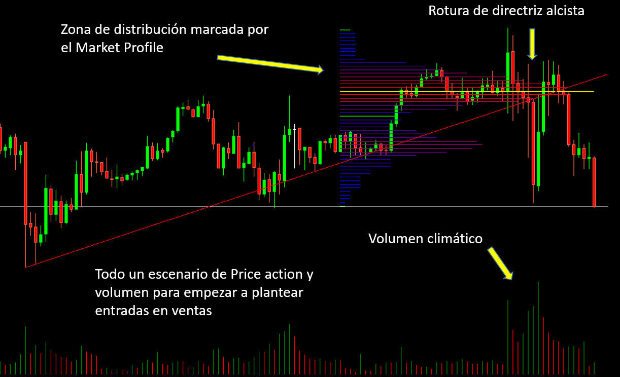 Trading Con Precio y Volumen - Objetivo, Profesional y Rentable